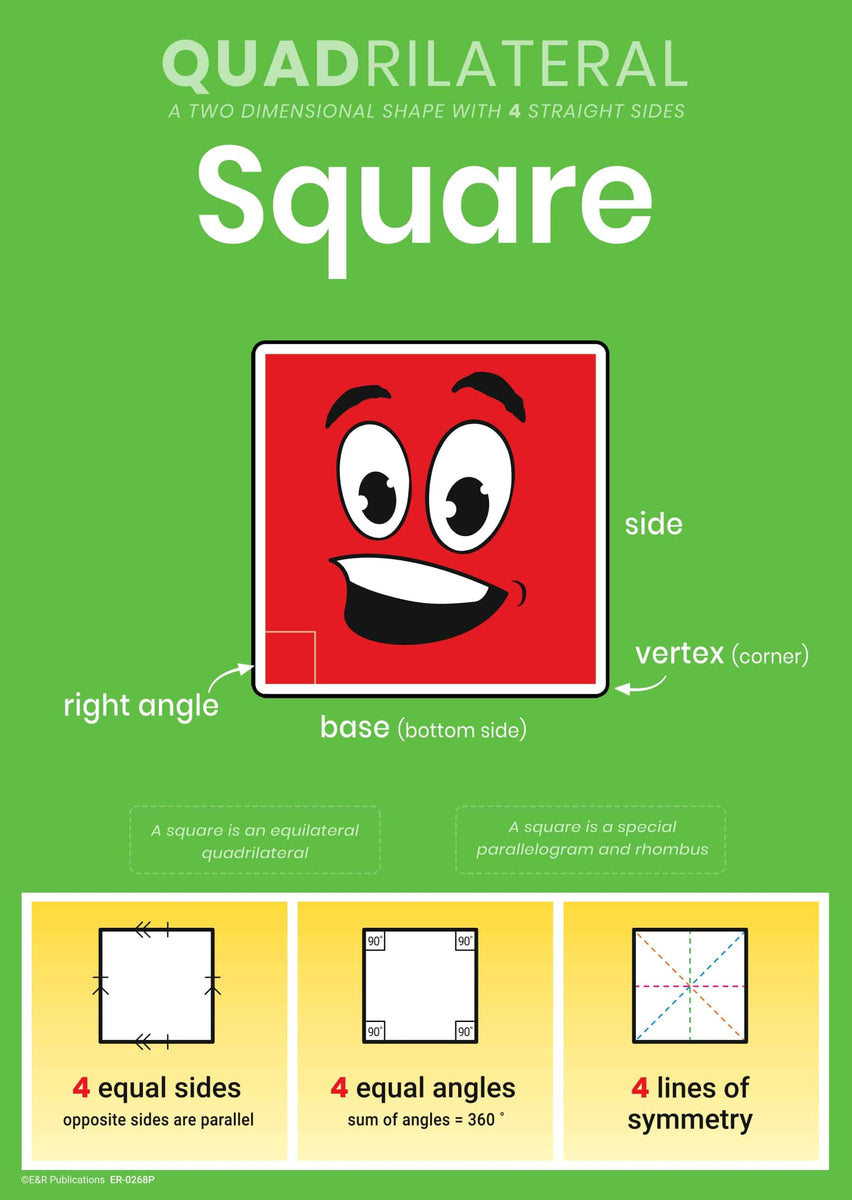 0268P | Quadrilaterals A3 posters – E&R Publications