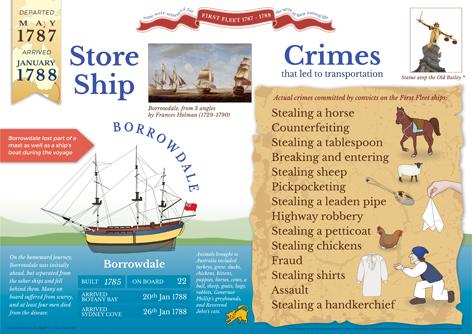 4536P | First Fleet A3 poster set, plus BLMs – E&R Publications