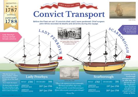 4536P | First Fleet A3 poster set, plus BLMs – E&R Publications