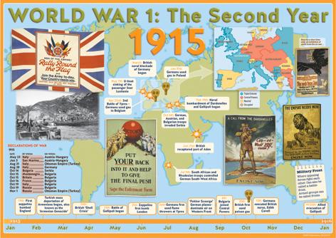 4591P | World War 1: Year by Year poster set – E&R Publications